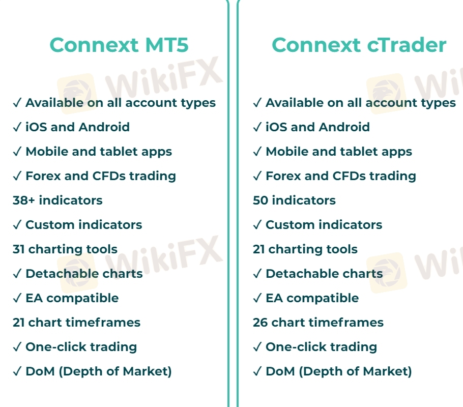 รีวิว โบรกเกอร์ Connext ดีไหม, โบรกเกอร์ Forex ในไทย-ไทย- WikiFX