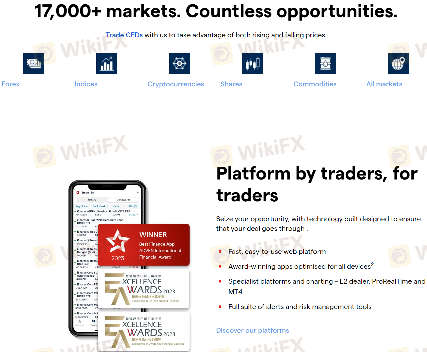 IG Review, Forex Broker&Trading Markets, Legit or a Scam-WikiFX